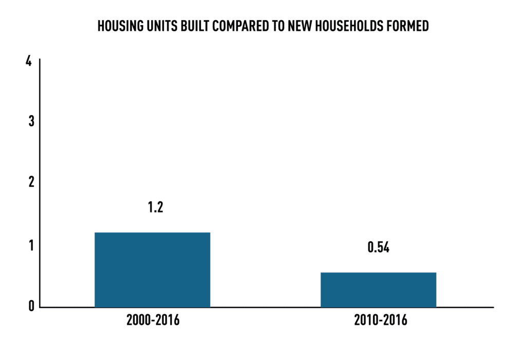 A Housing Agenda for Rural America - Up For Growth
